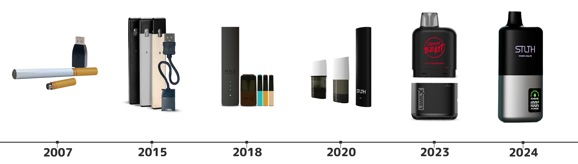 Pod Systems Reimagined: The Evolution of Vaping in 2024